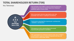 Total Shareholder Return (TSR) PowerPoint and Google Slides Template ...