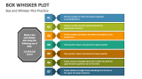 Box Whisker Plot PowerPoint Presentation Slides - PPT Template