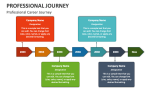 Professional Journey PowerPoint and Google Slides Template - PPT Slides