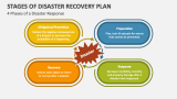 Stages of Disaster Recovery Plan PowerPoint Presentation Slides - PPT Template