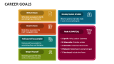 Career Goals PowerPoint and Google Slides Template - PPT Slides