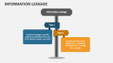 Information Leakage PowerPoint Presentation Slides - PPT Template
