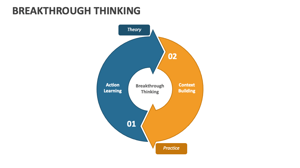 Breakthrough Thinking PowerPoint Presentation Slides - PPT Template