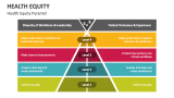 Health Equity PowerPoint and Google Slides Template - PPT Slides