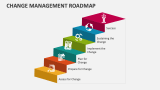 Change Management Roadmap PowerPoint and Google Slides Template - PPT ...