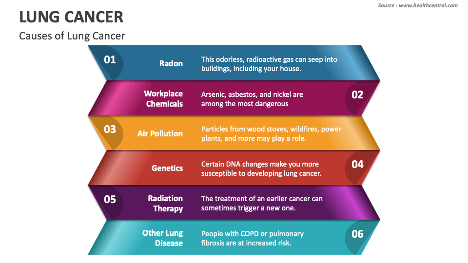 Lung Cancer Slide
