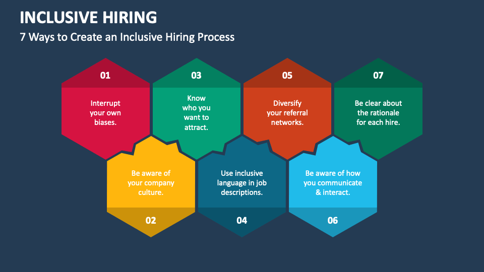 Inclusive Hiring PowerPoint and Google Slides Template - PPT Slides