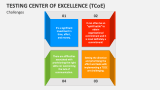 Testing Center of Excellence (TCoE) PowerPoint and Google Slides ...