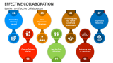 Effective Collaboration PowerPoint and Google Slides Template - PPT Slides