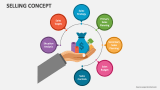 Selling Concept PowerPoint and Google Slides Template - PPT Slides