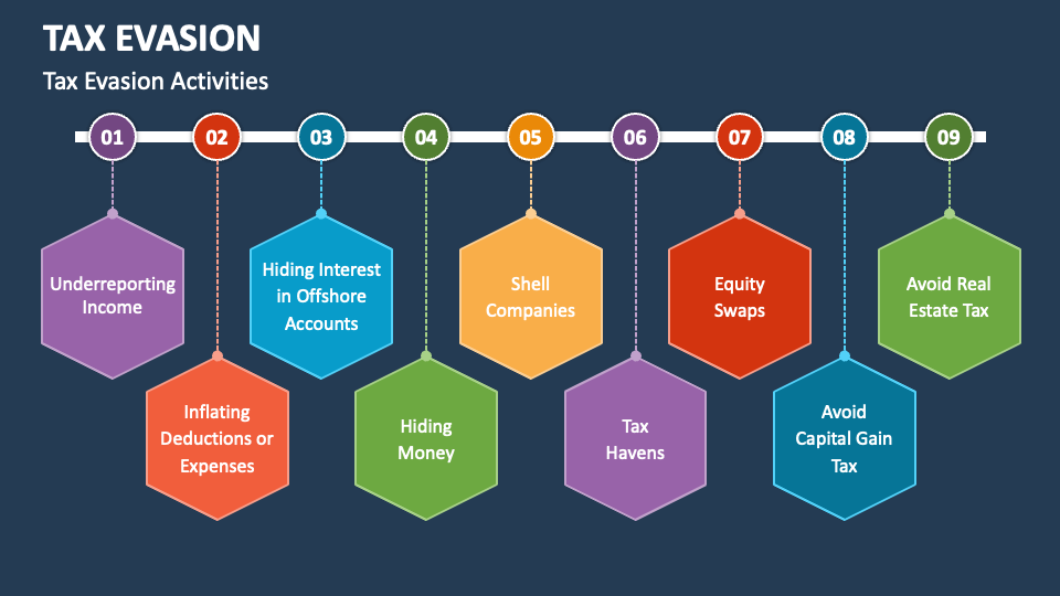 Tax Evasion PowerPoint Presentation Slides - PPT Template