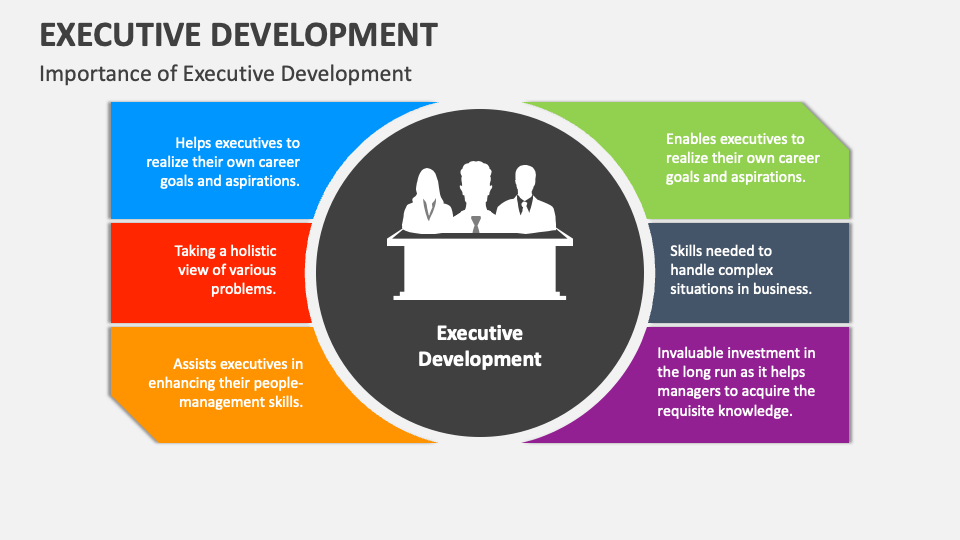 Executive Development Powerpoint Presentation Slides Ppt Template