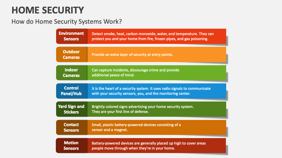 Home Security PowerPoint and Google Slides Template - PPT Slides