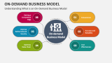 On-Demand Business Model PowerPoint and Google Slides Template - PPT Slides