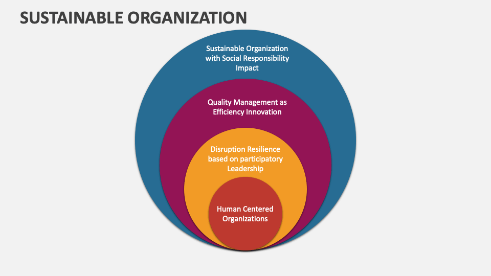 Sustainable Organization PowerPoint Presentation Slides - PPT Template