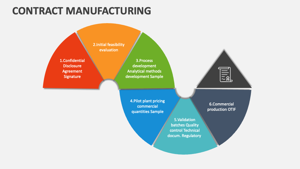 Contract Manufacturing PowerPoint and Google Slides Template - PPT Slides