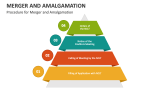 Merger and Amalgamation PowerPoint and Google Slides Template - PPT Slides
