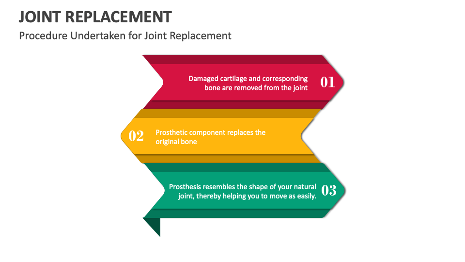 Joint Replacement PowerPoint and Google Slides Template - PPT Slides
