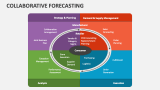 Collaborative Forecasting PowerPoint Presentation Slides - PPT Template