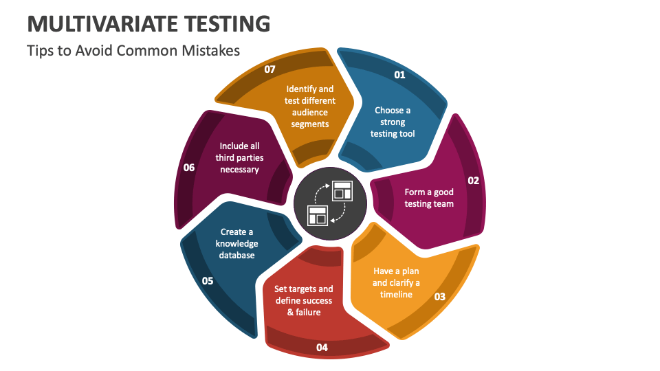 Multivariate Testing PowerPoint Presentation Slides - PPT Template