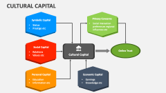 Cultural Capital PowerPoint Presentation Slides - PPT Template