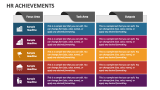 HR Achievements PowerPoint Presentation Slides - PPT Template