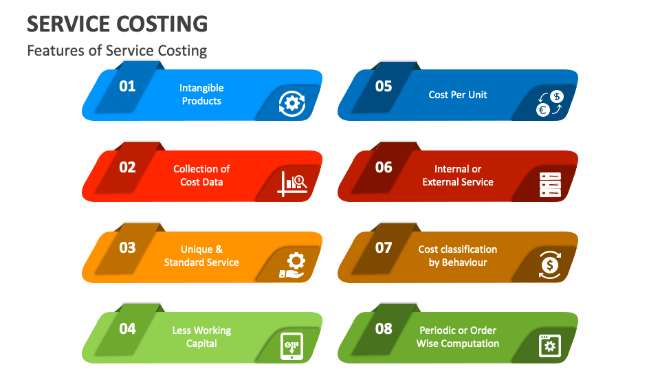 Service Costing PowerPoint and Google Slides Template - PPT Slides