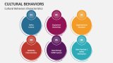 Cultural Behaviors PowerPoint Presentation Slides - PPT Template