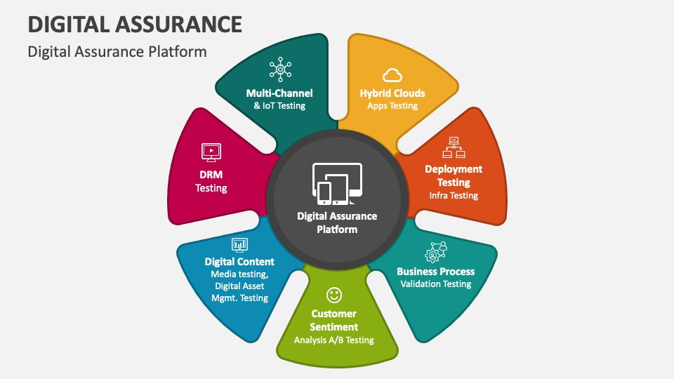 Digital Assurance PowerPoint and Google Slides Template - PPT Slides