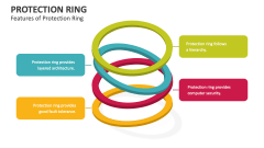 Protection Ring PowerPoint and Google Slides Template - PPT Slides