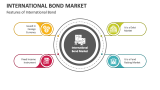 International Bond Market PowerPoint and Google Slides Template - PPT ...