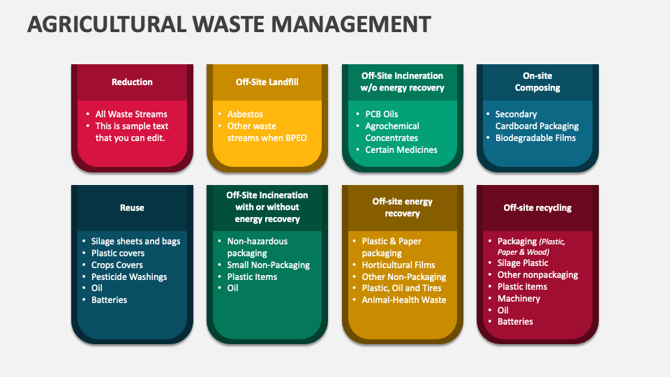 Agricultural Waste Management PowerPoint and Google Slides Template ...