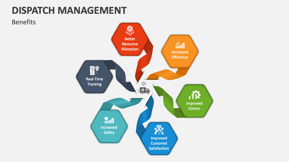 Dispatch Management PowerPoint and Google Slides Template - PPT Slides