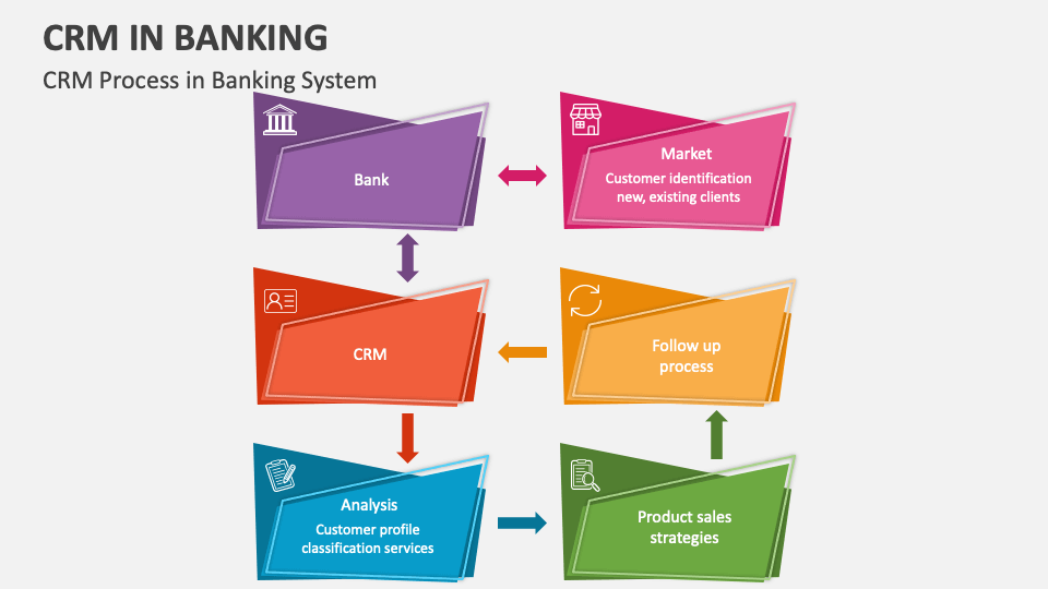 CRM In Banking PowerPoint Presentation Slides - PPT Template