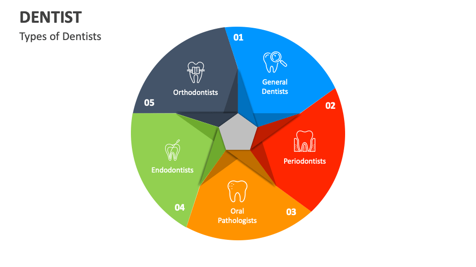 Dentist PowerPoint and Google Slides Template - PPT Slides