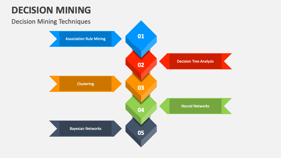 Decision Mining PowerPoint and Google Slides Template - PPT Slides