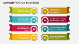 Administration Function PowerPoint and Google Slides Template - PPT Slides