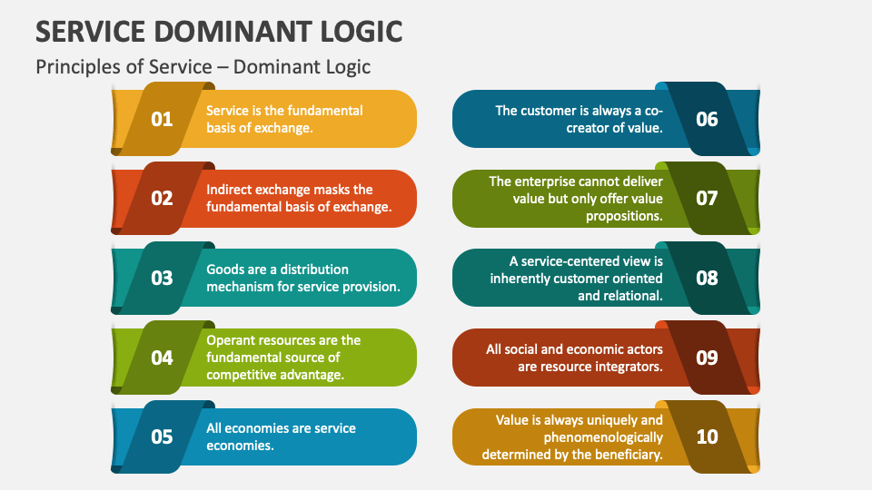 Service Dominant Logic PowerPoint and Google Slides Template - PPT Slides Service Dominant Logic PowerPoint and Google Slides Template - PPT Slides