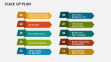 Scale Up Plan PowerPoint and Google Slides Template - PPT Slides