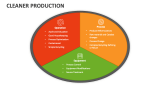 Cleaner Production Stages PowerPoint Presentation Slides - PPT Template
