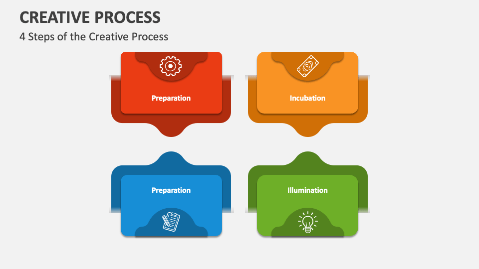 Creative Process PowerPoint and Google Slides Template - PPT Slides