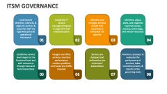 ITSM Governance PowerPoint and Google Slides Template - PPT Slides