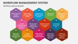 Workflow Management System PowerPoint Presentation Slides - PPT Template
