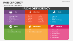 Iron Deficiency PowerPoint and Google Slides Template - PPT Slides