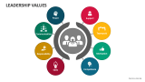 Leadership Values PowerPoint and Google Slides Template - PPT Slides