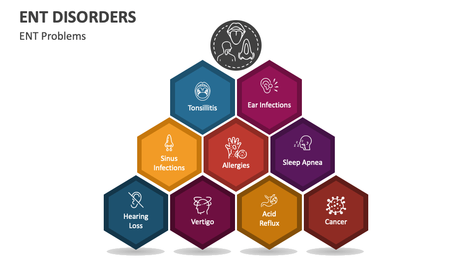 ENT Disorders PowerPoint and Google Slides Template - PPT Slides