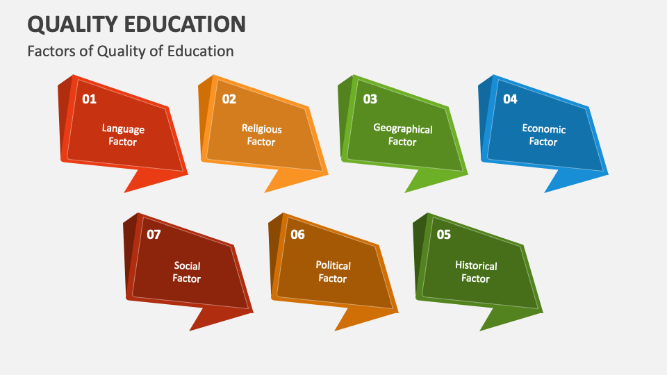 Quality Education PowerPoint Presentation Slides - PPT Template