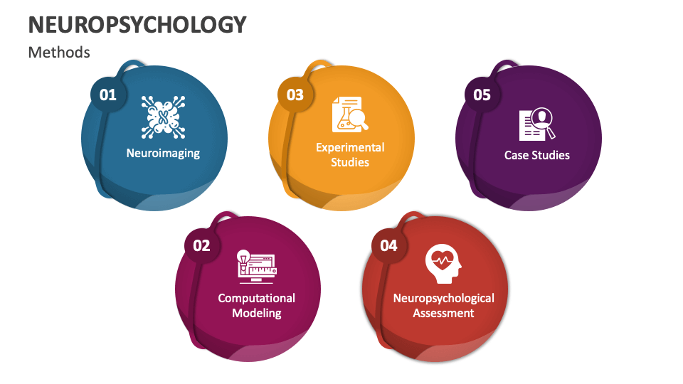 Neuropsychology PowerPoint and Google Slides Template - PPT Slides