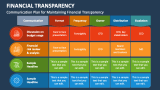 Financial Transparency PowerPoint and Google Slides Template - PPT Slides