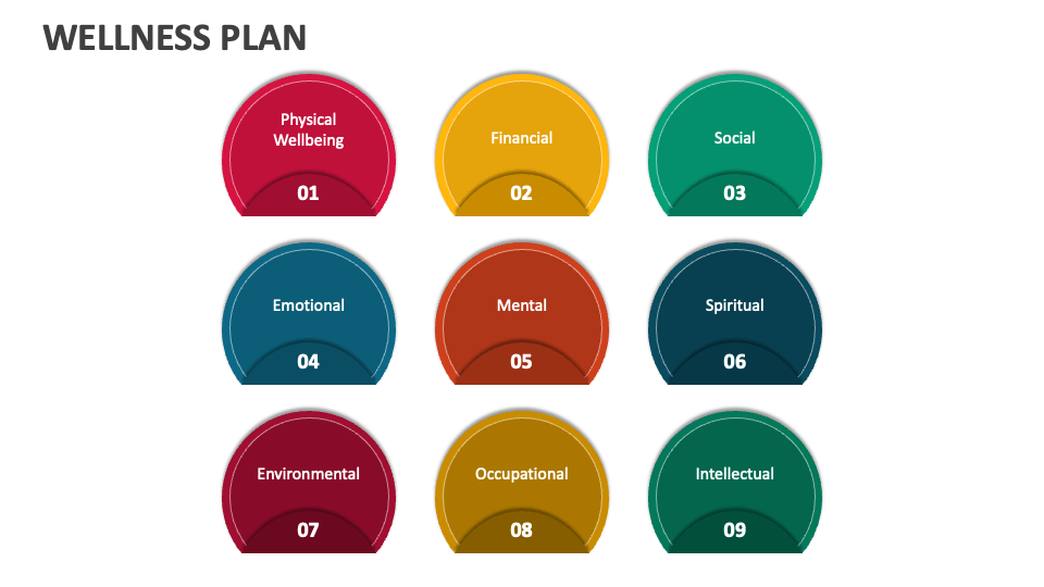 Wellness Plan PowerPoint Presentation Slides - PPT Template